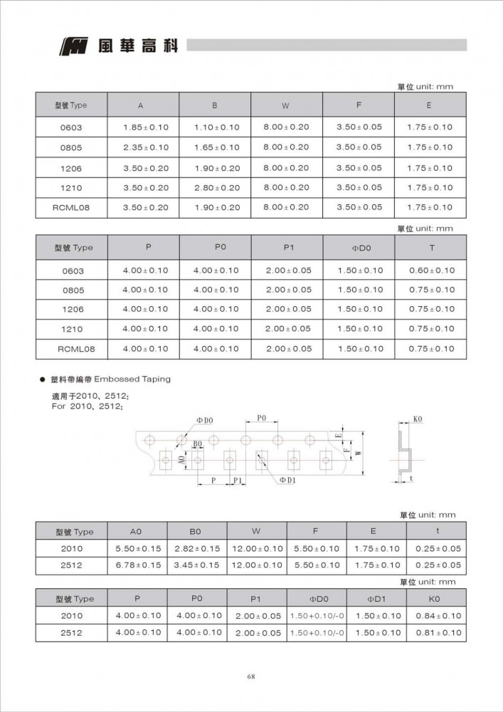 FH datasheet page 7