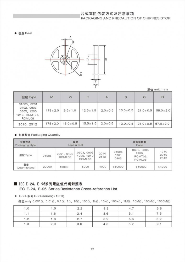 FH datasheet page 8