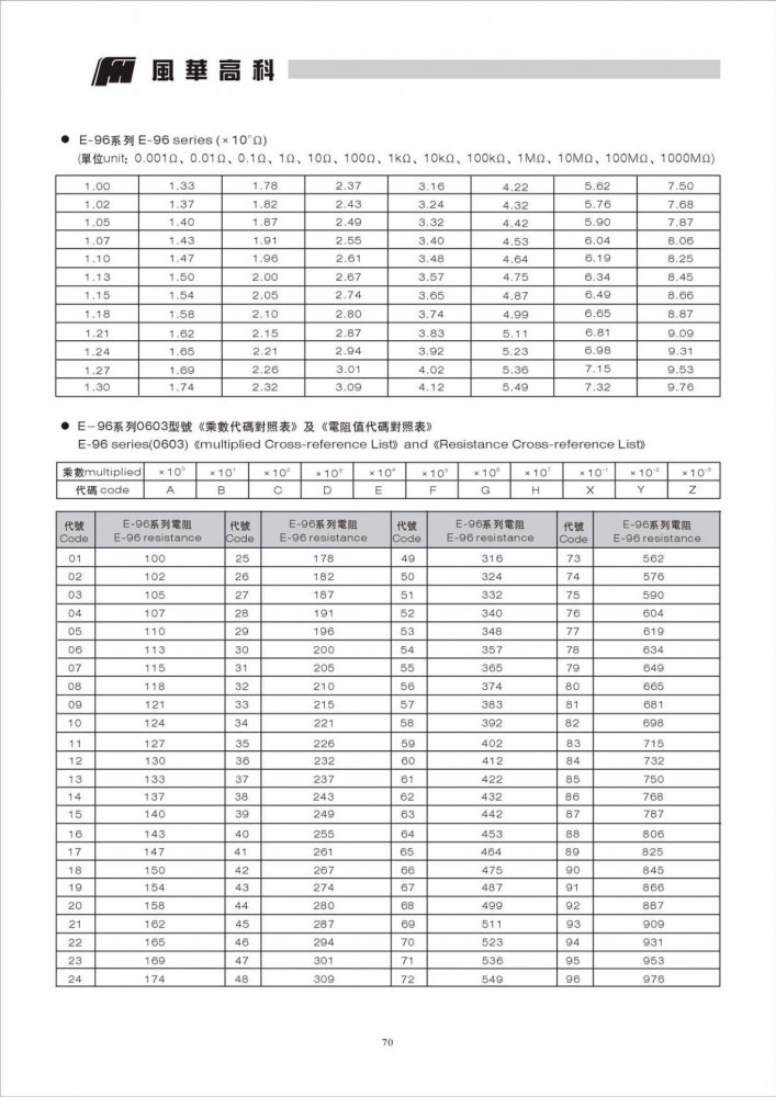 FH datasheet page 9