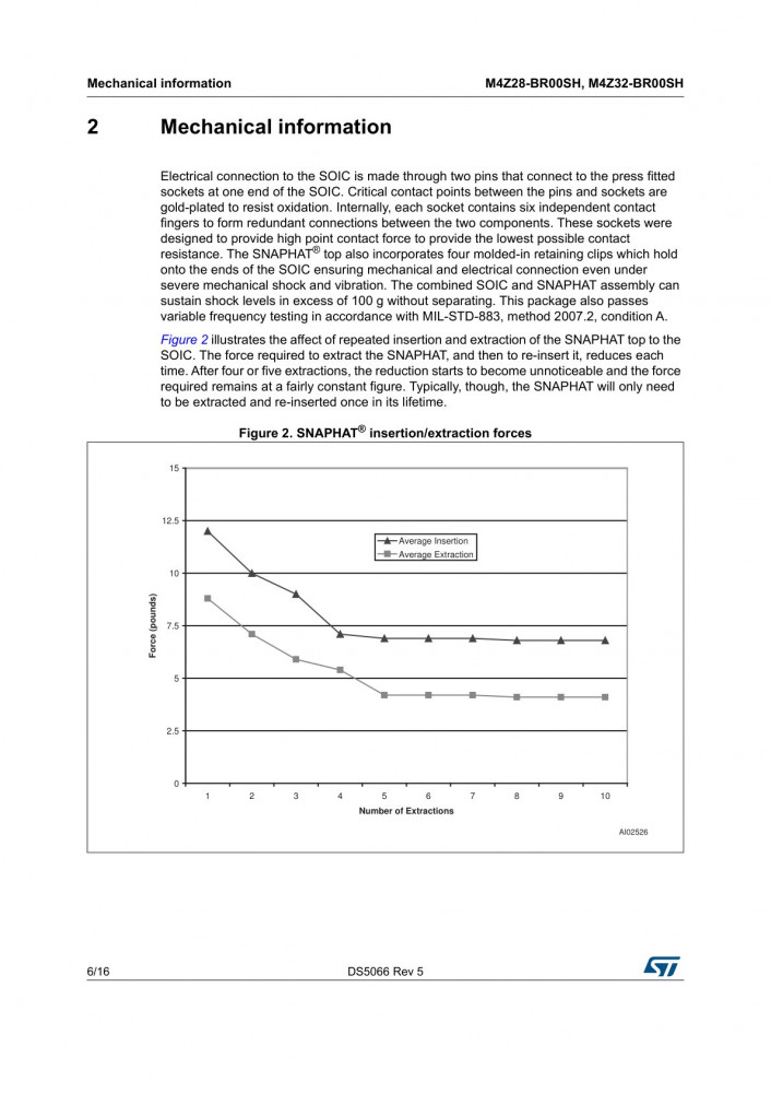 M4Z28-BR00SH1 datasheet page 6