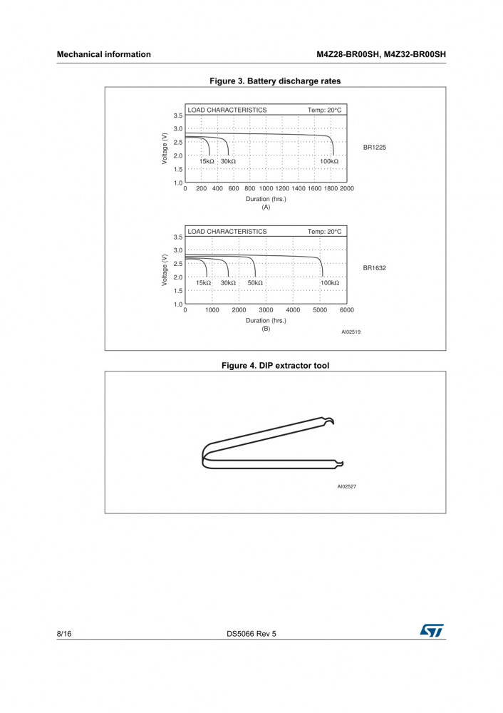 M4Z28-BR00SH1 datasheet page 8