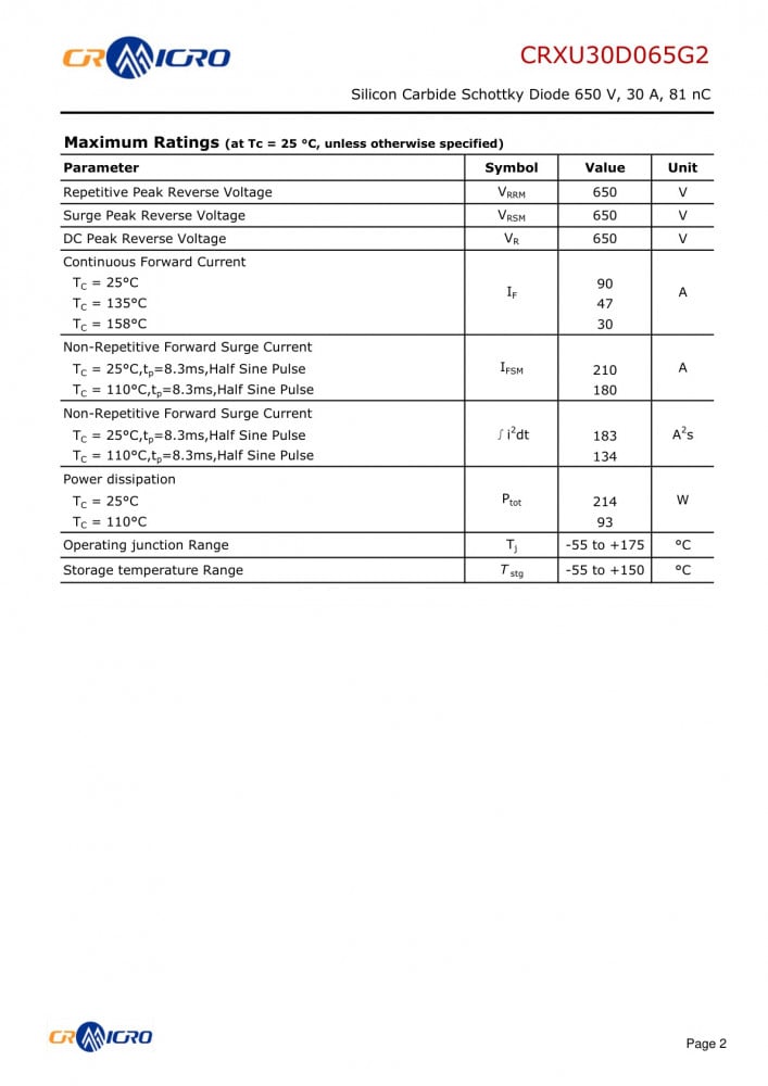 CRXU30D065G2 datasheet page 2