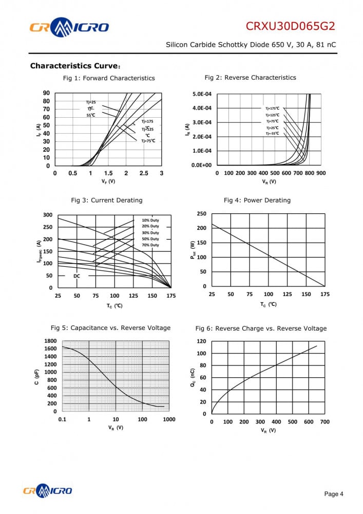 CRXU30D065G2 datasheet page 4