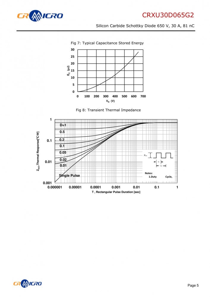 CRXU30D065G2 datasheet page 5