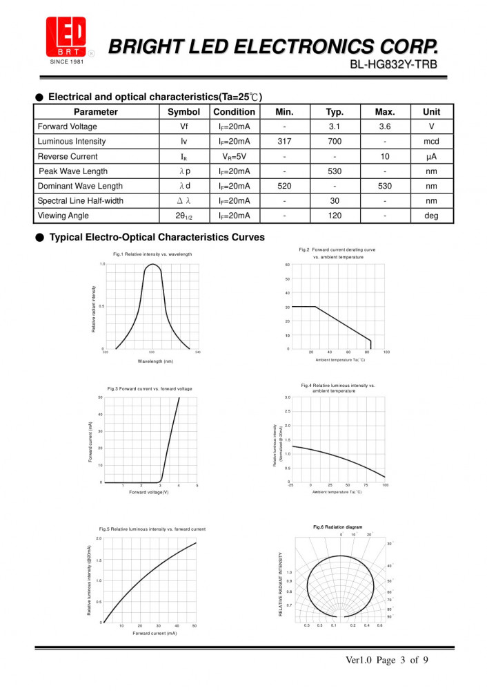BL-HG832Y-TRB datasheet page 2