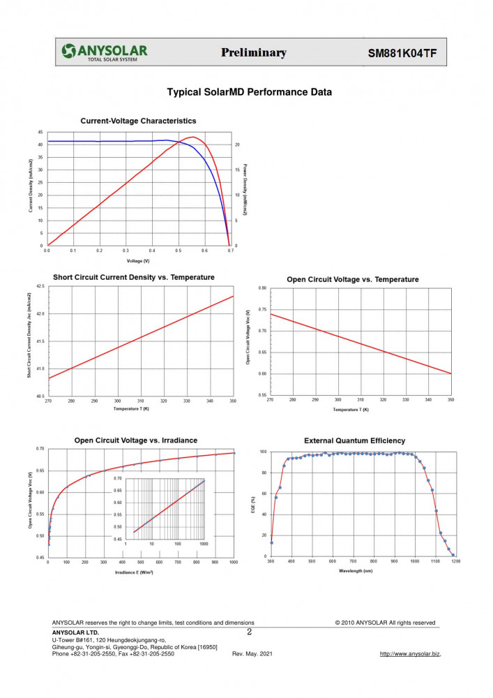 SM881K04TF datasheet page 2