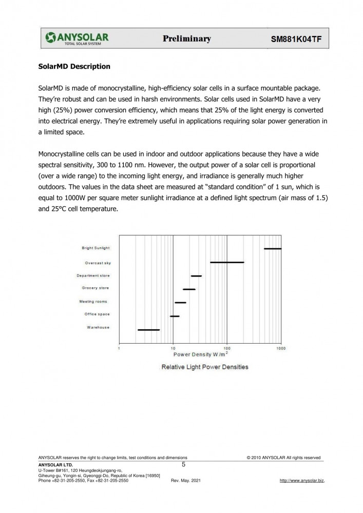 SM881K04TF datasheet page 5