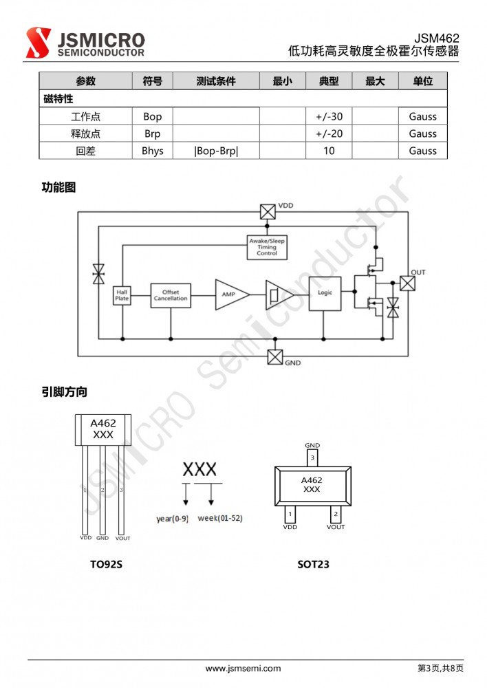 JSM462 datasheet page 3
