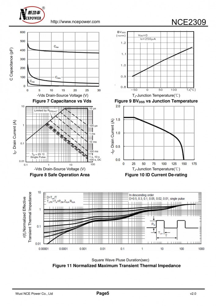 NCE2309 datasheet page 5