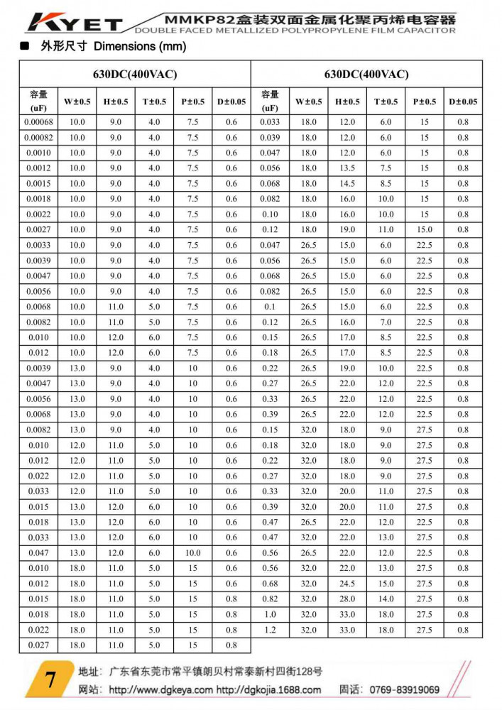 KYET MMKP683J3F2201 approval document page 7