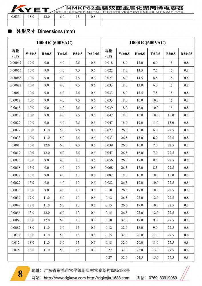 KYET MMKP683J3F2201 approval document page 8