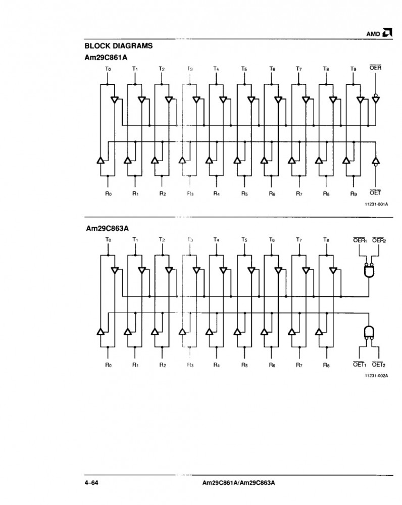 AM29C863A technical document page 3