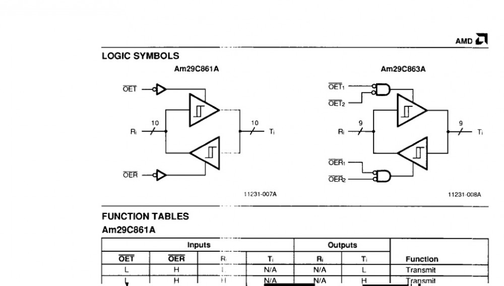 AM29C863A technical document page 5