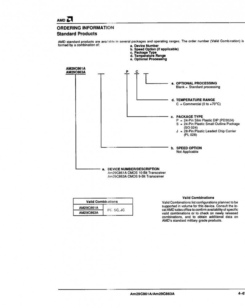 AM29C863A technical document page 6