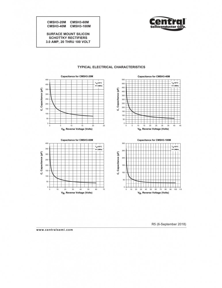 CMSH3 series datasheet page 5