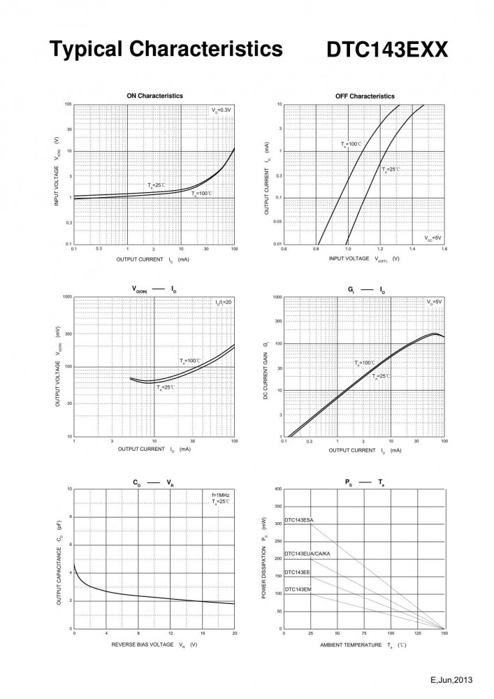 DTC143ECA datasheet page 3