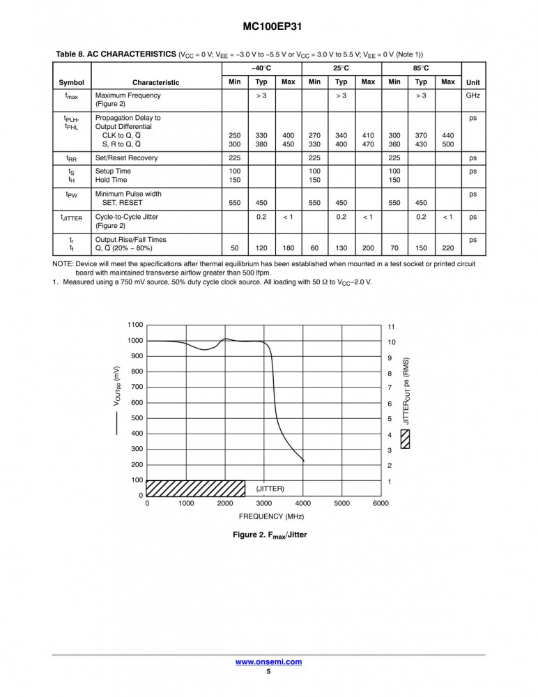 MC100EP31 datasheet page 5