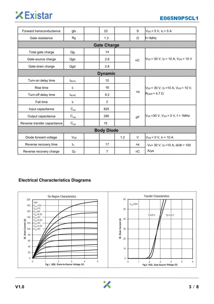 E065N9P5CL1 datasheet page 3