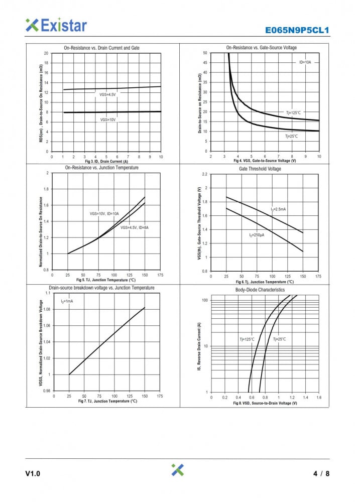E065N9P5CL1 datasheet page 4
