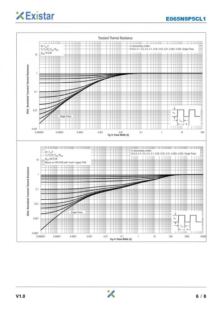 E065N9P5CL1 datasheet page 6