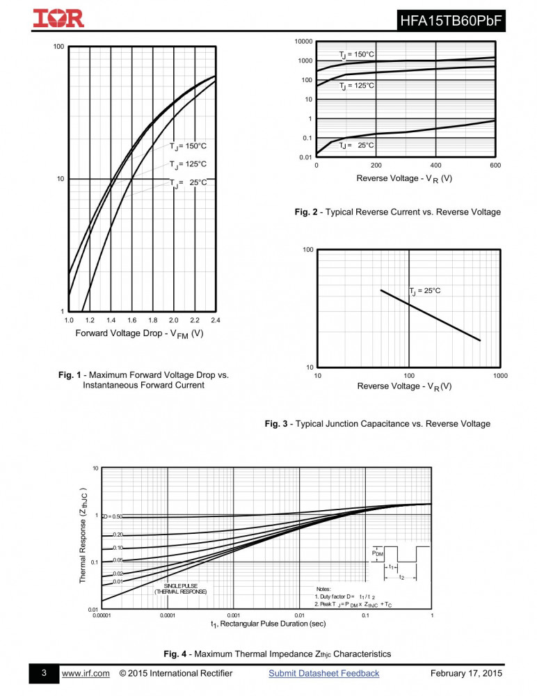 HFA15TB60PBF datasheet page 3