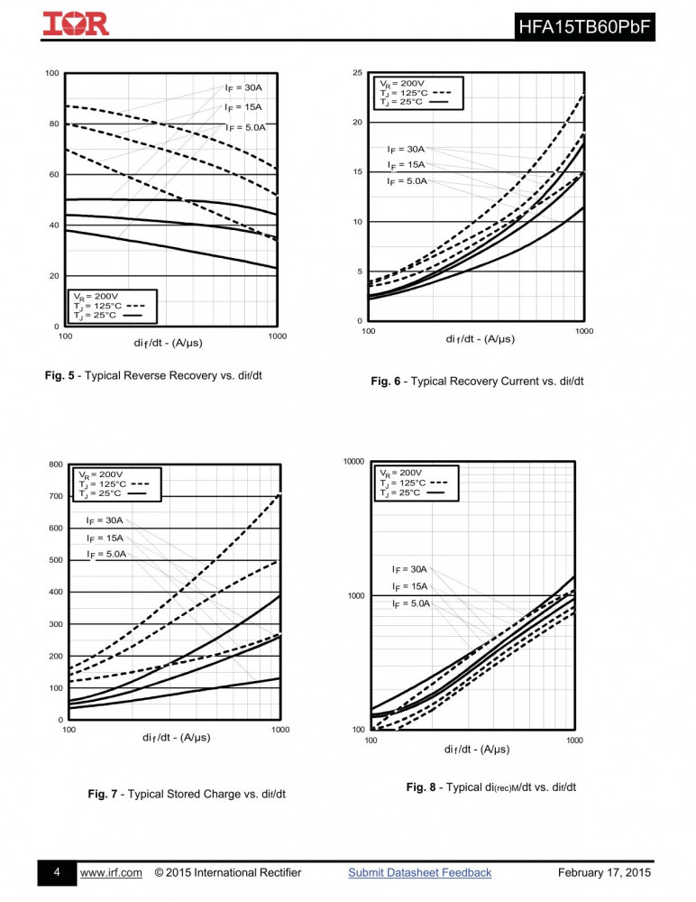 HFA15TB60PBF datasheet page 4