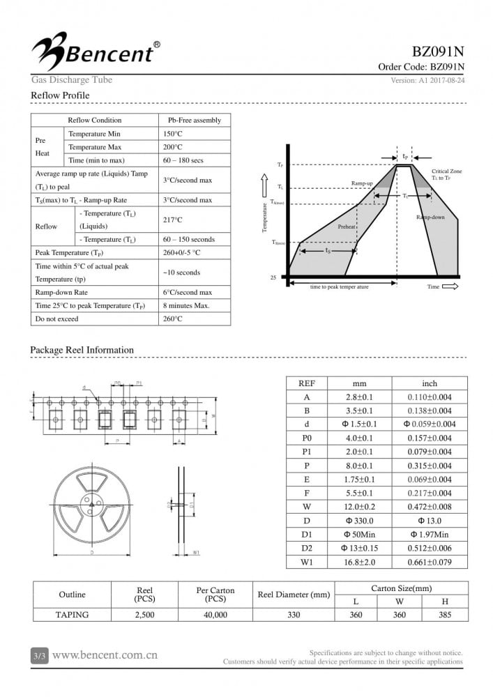 BZ091N datasheet page 3
