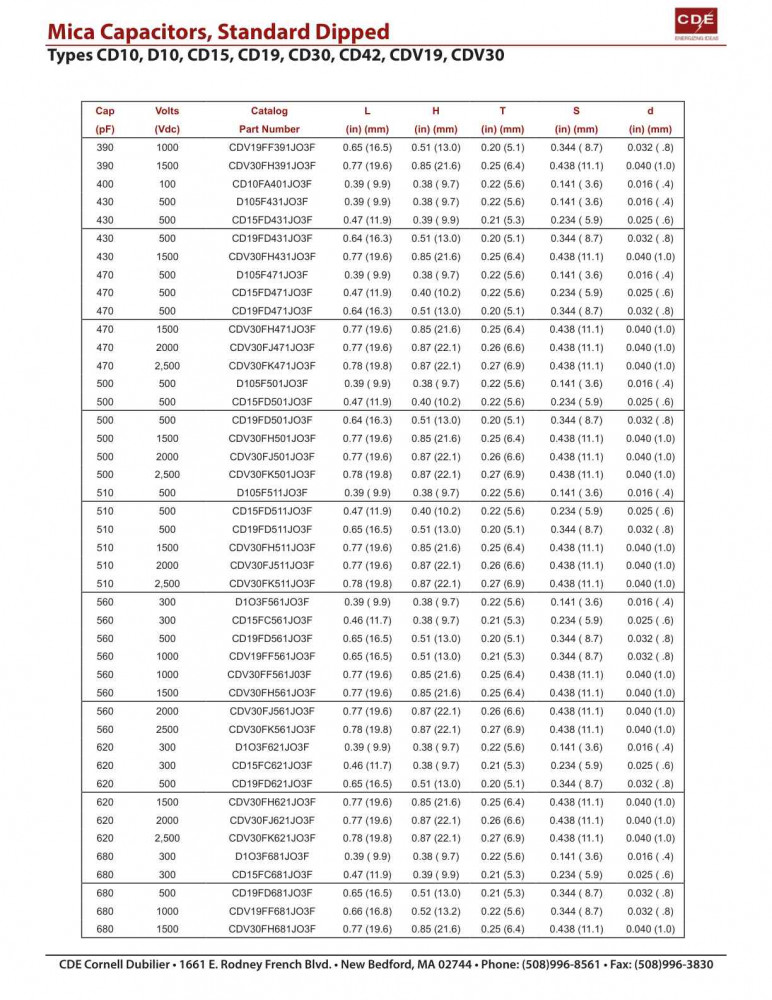 Technical document page 7