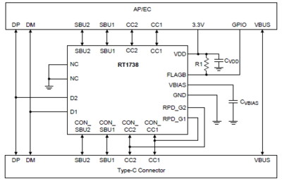 RT1738 - Type-C CC and SBU Short to VBUS Over-Voltage and IEC ESD Protection Switch for sale