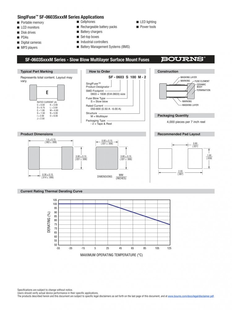 BOURNS SF-0603S400M-2 datasheet page 2