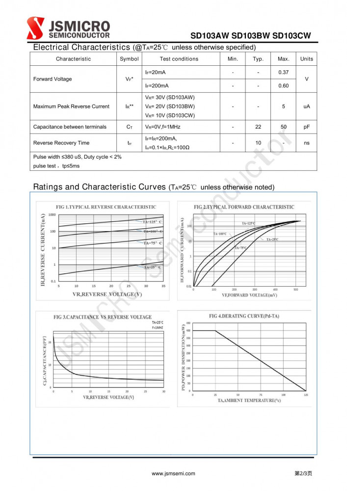 SD103AW datasheet page 2