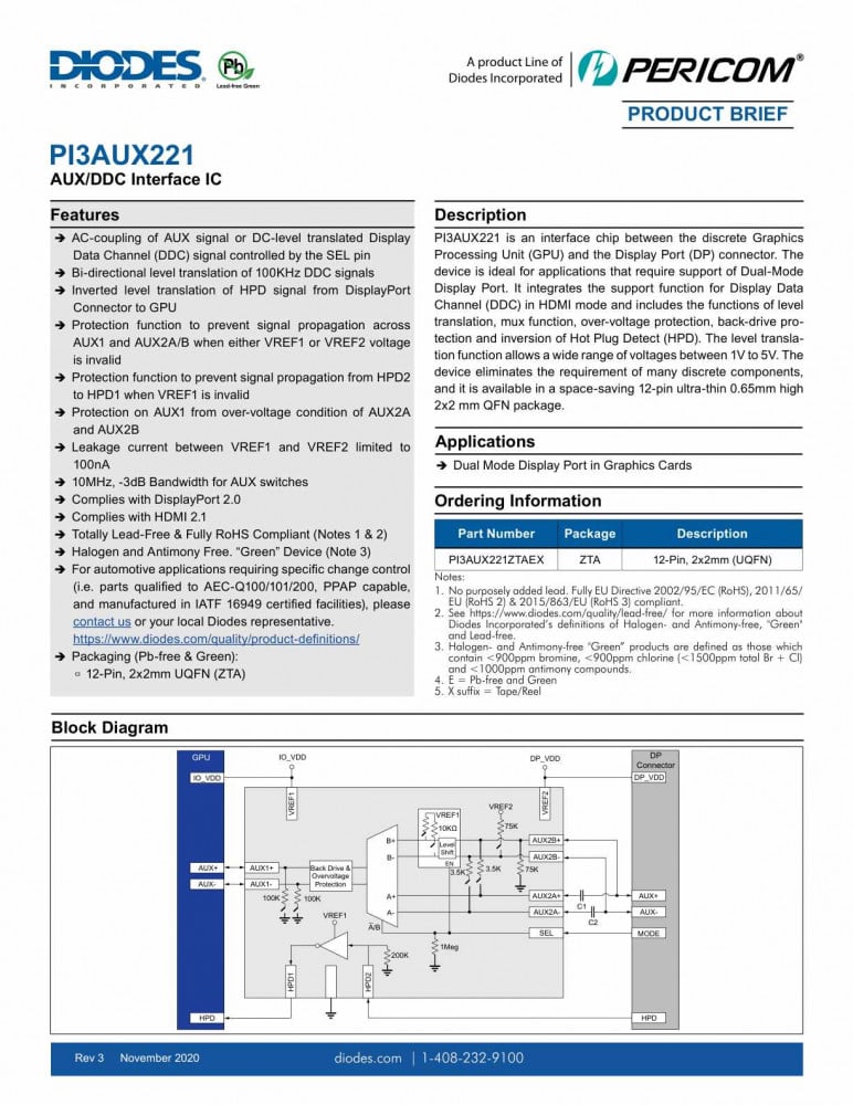 PI3AUX221 datasheet page