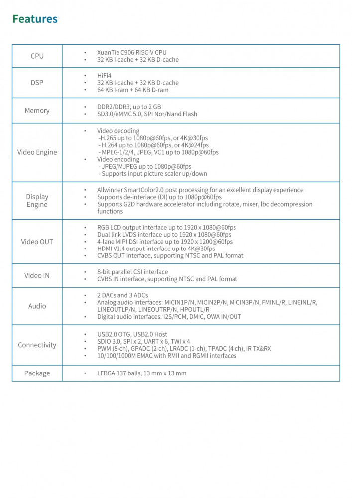 D1-H technical document page 2