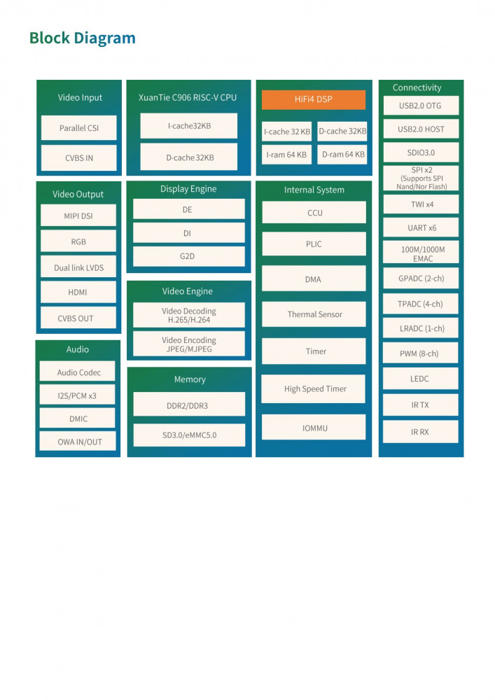 D1-H technical document page 3