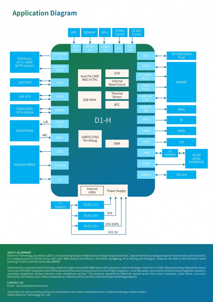 D1-H technical document page 4