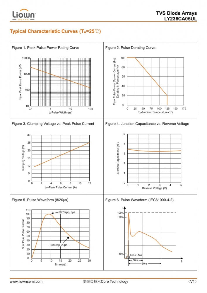 LY236CA05UL datasheet page 3
