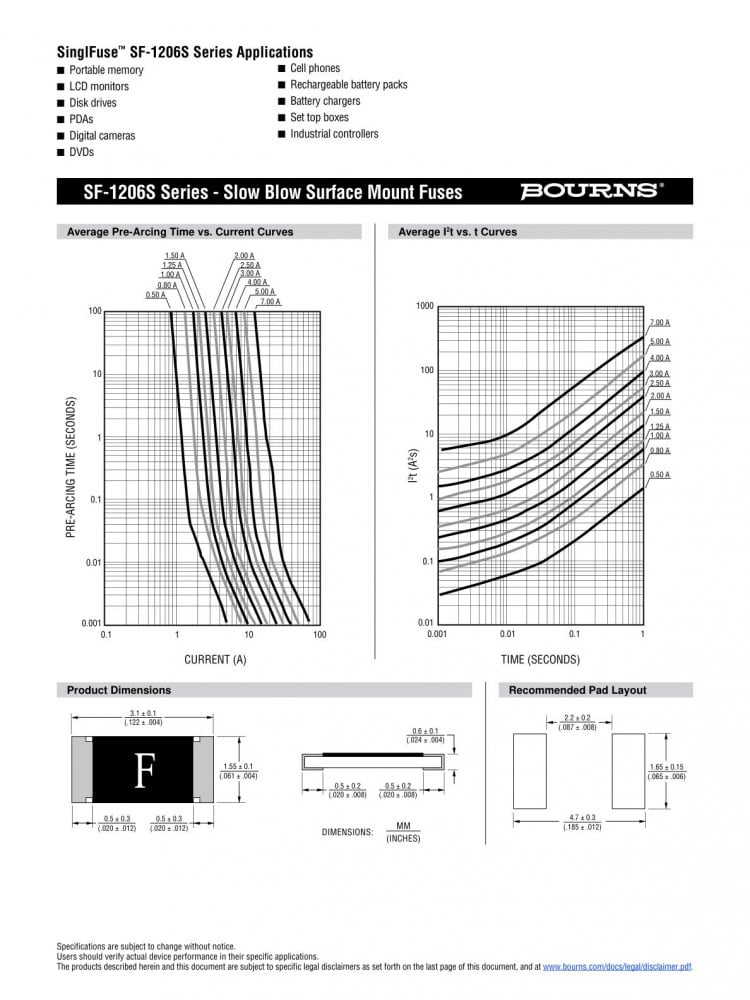 BOURNS SF-1206S100-2 datasheet page 2