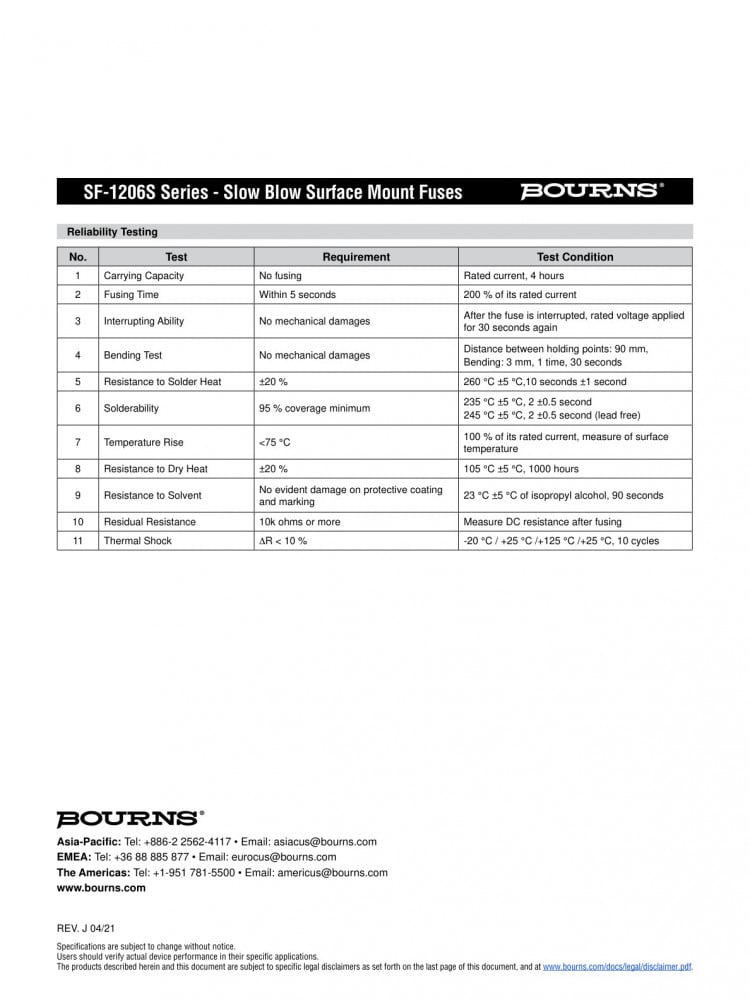BOURNS SF-1206S100-2 datasheet page 4