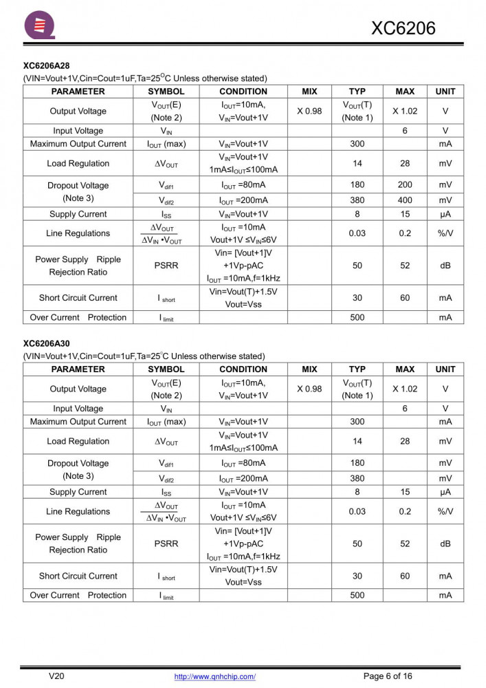 XC6206 datasheet page 6
