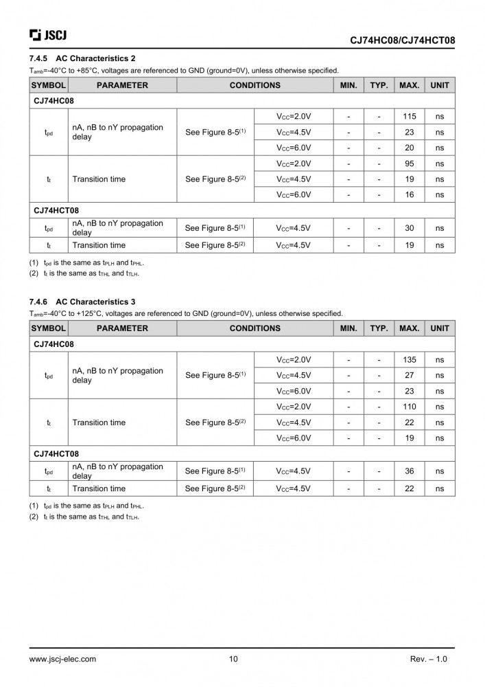 CJ74HC08BDN datasheet page 10