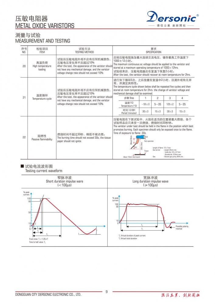 07D751K-ID datasheet page 10