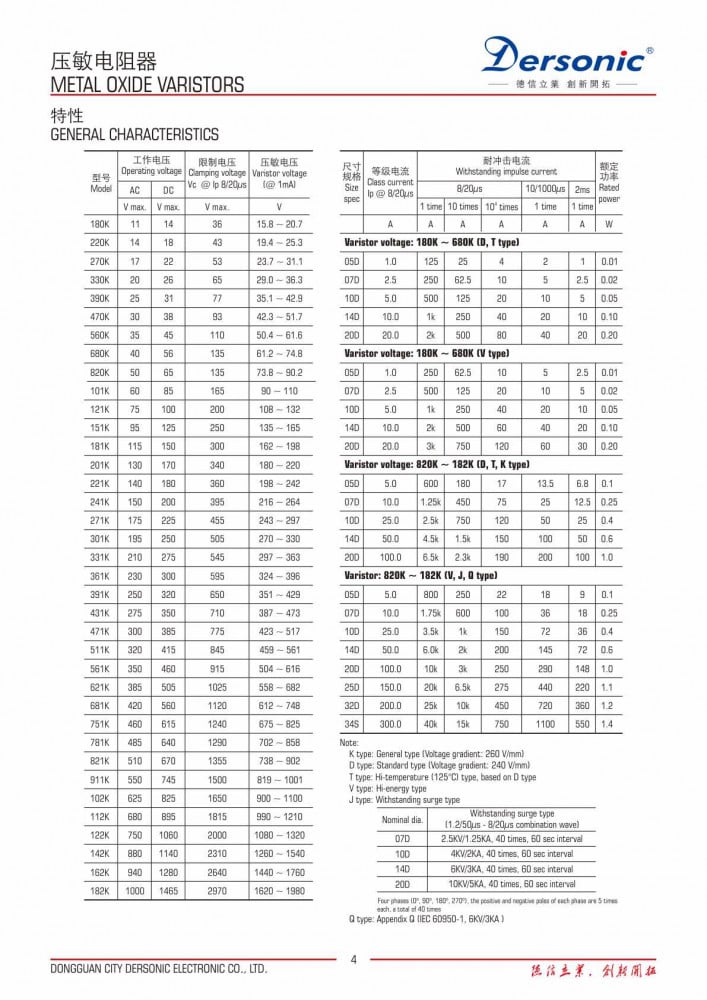 07D751K-ID datasheet page 5