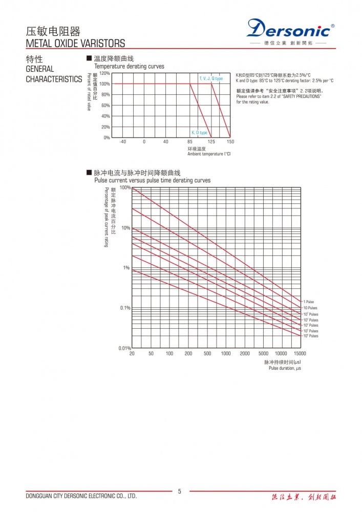 07D751K-ID datasheet page 6