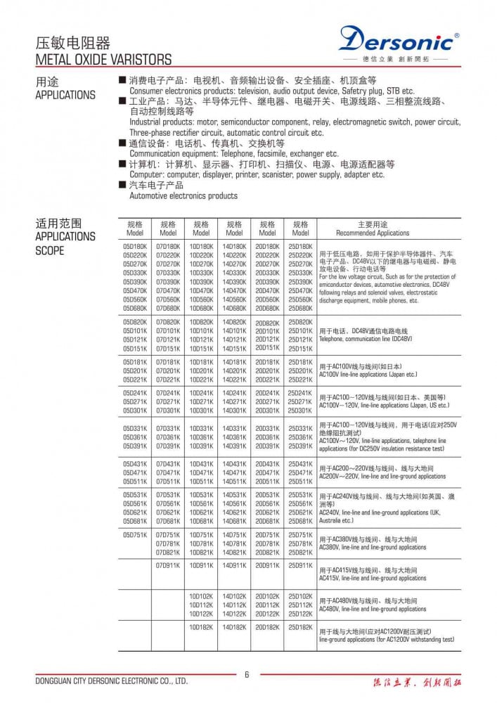 07D751K-ID datasheet page 7