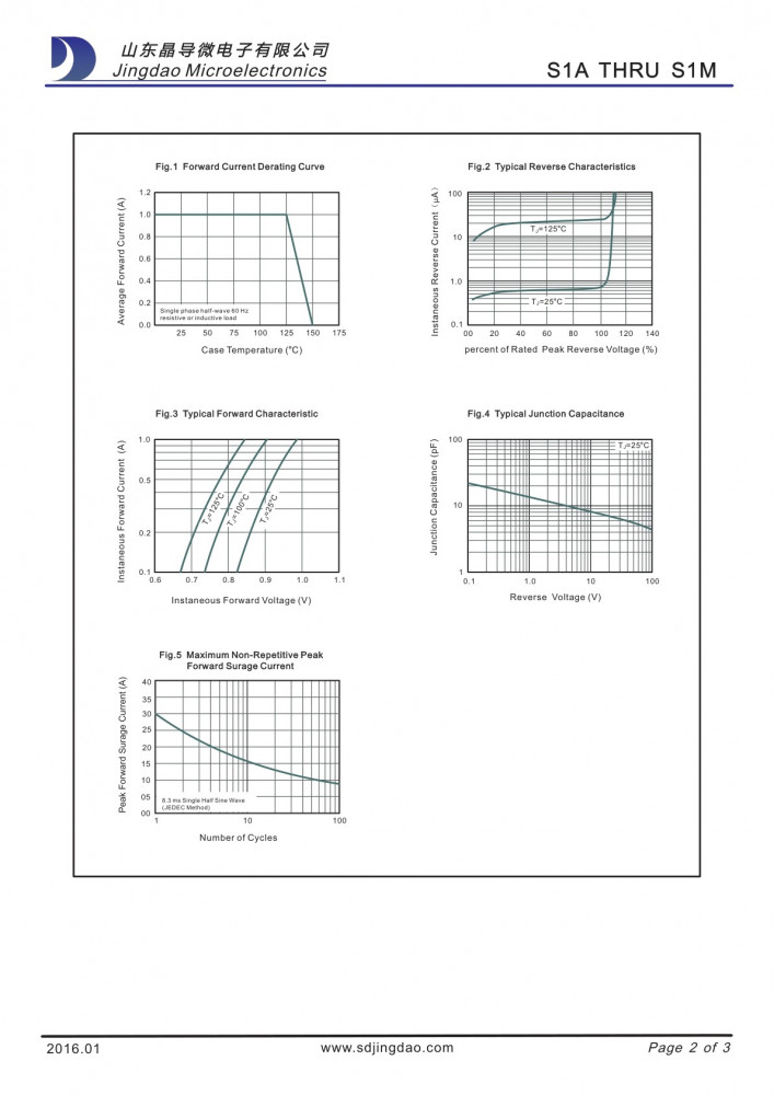 S1M datasheet page 2
