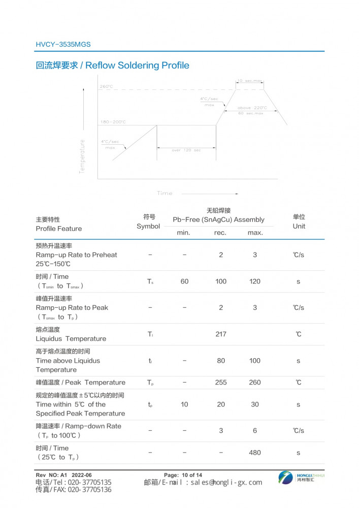 HVCY-3535MGS datasheet page 10