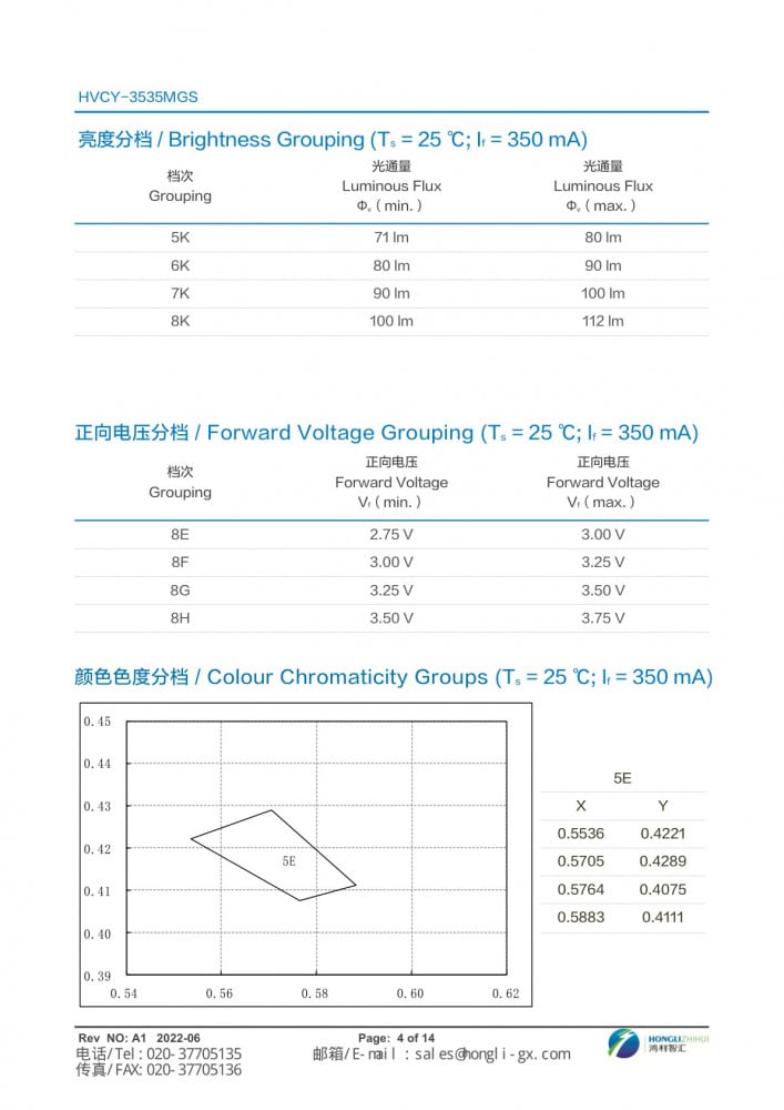 HVCY-3535MGS datasheet page 4