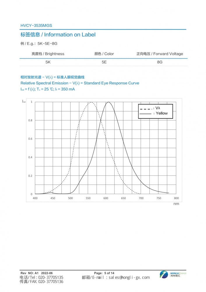 HVCY-3535MGS datasheet page 5