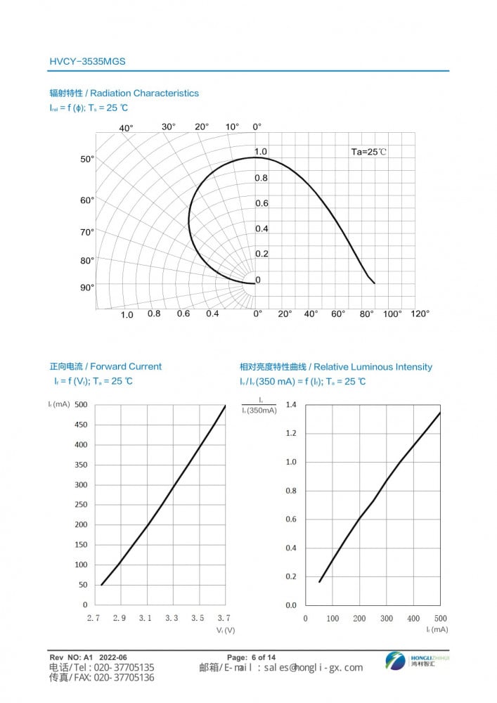 HVCY-3535MGS datasheet page 6