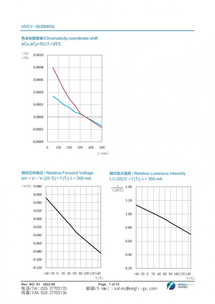 HVCY-3535MGS datasheet page 7